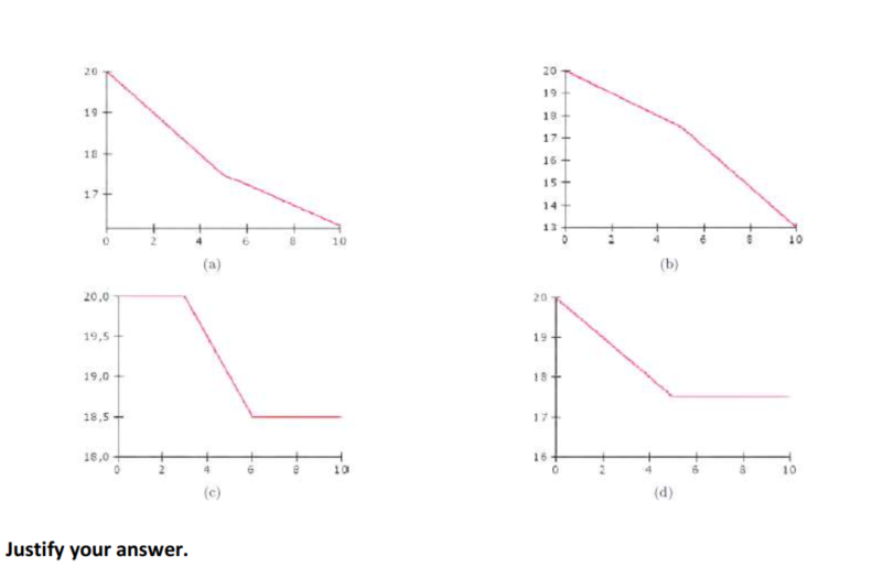 Solved Q4. (10%) 0,5 0,4 0,3- 0,2 0 G 10 Consider the above | Chegg.com