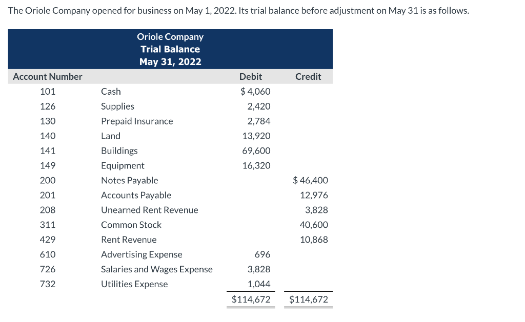 Solved The Oriole Company opened for business on May 1, | Chegg.com