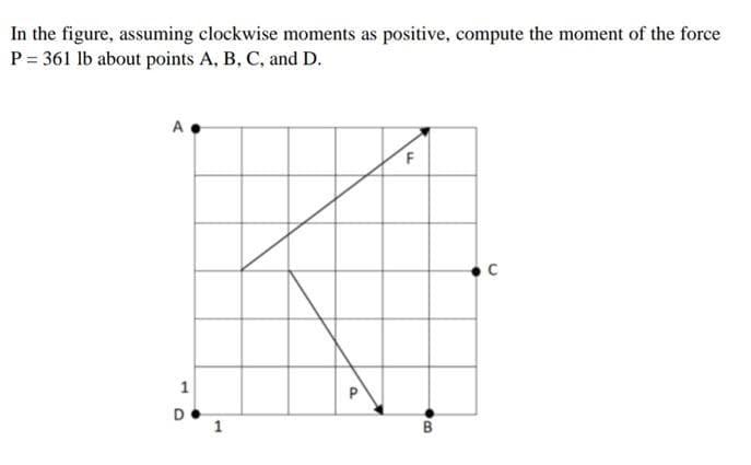 Solved In the figure, assuming clockwise moments as | Chegg.com