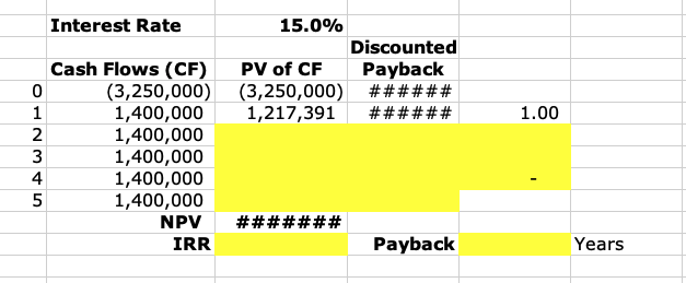Solved Interest Rate 15.0% Discounted PV of CF Payback | Chegg.com