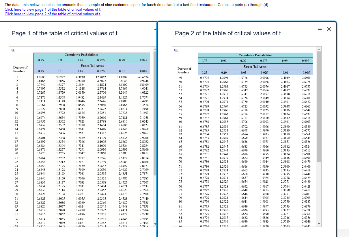 The data table below contains the amounts that a | Chegg.com