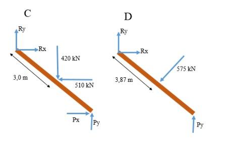 Solved The figure shows an inclined gate, it is simply | Chegg.com