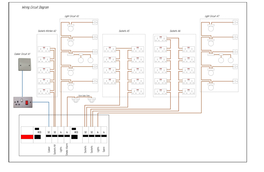 Solved Task 2 [P2] a) Explain why the following diagrams are | Chegg.com