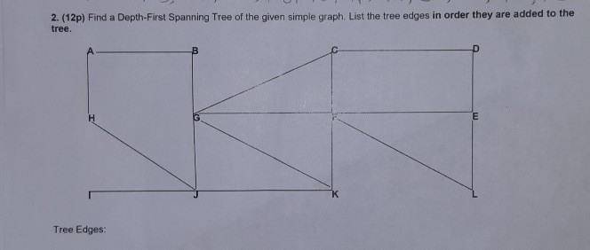 Solved 2. (12p) Find a Depth-First Spanning Tree of the | Chegg.com