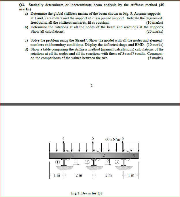Solved Q3. Statically determinate or indeterminate beam | Chegg.com
