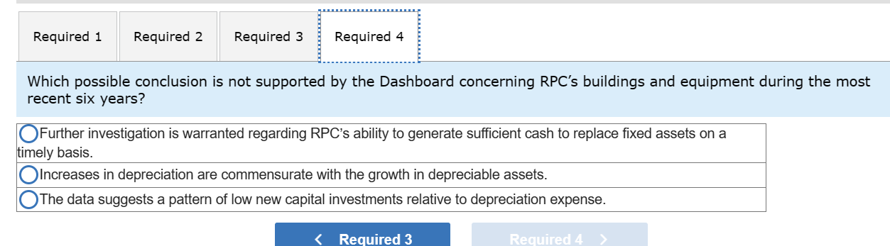 Solved What does the Dashboard suggest about RPC's | Chegg.com