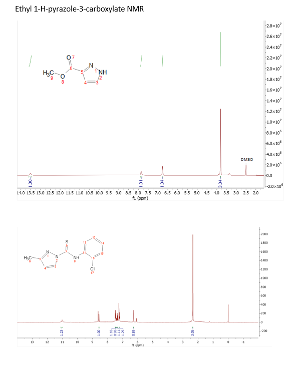Solved Ethyl 1-H-pyrazole-3-carboxylate NMR NH 8 DMSO -0.0 | Chegg.com