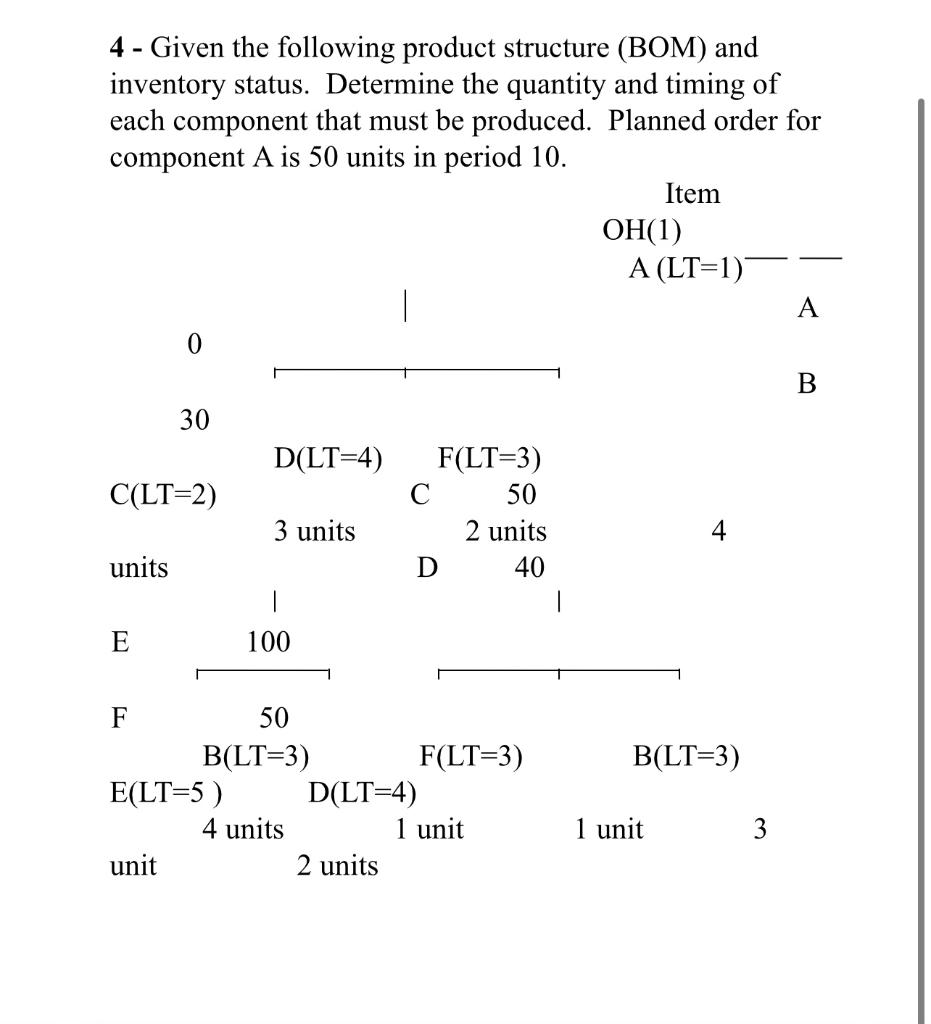 Solved 4 - Given the following product structure (BOM) and | Chegg.com