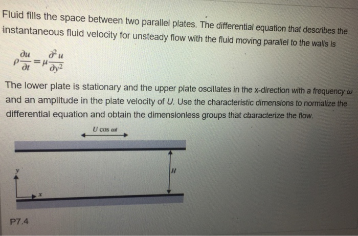 Solved Fluid fills the space between two parallel plates. | Chegg.com
