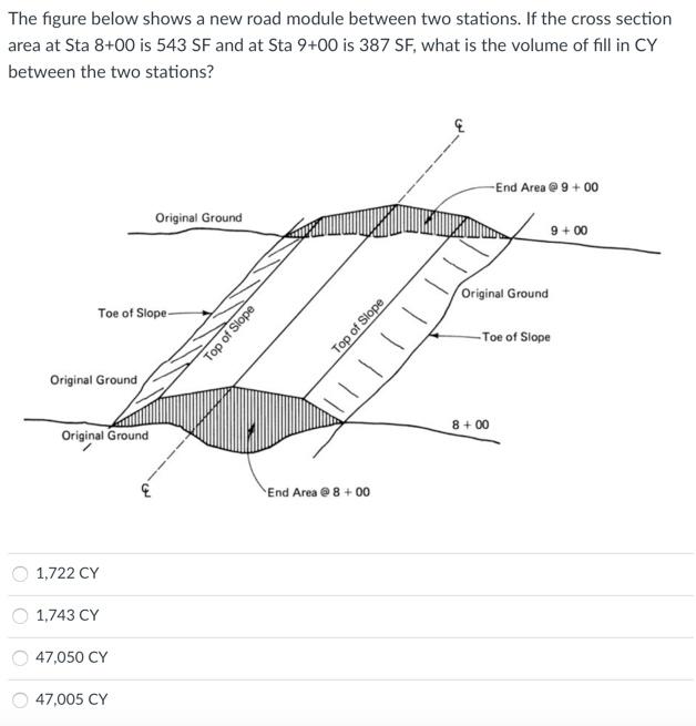 Solved If the long chord (C) of circular horizontal curve | Chegg.com