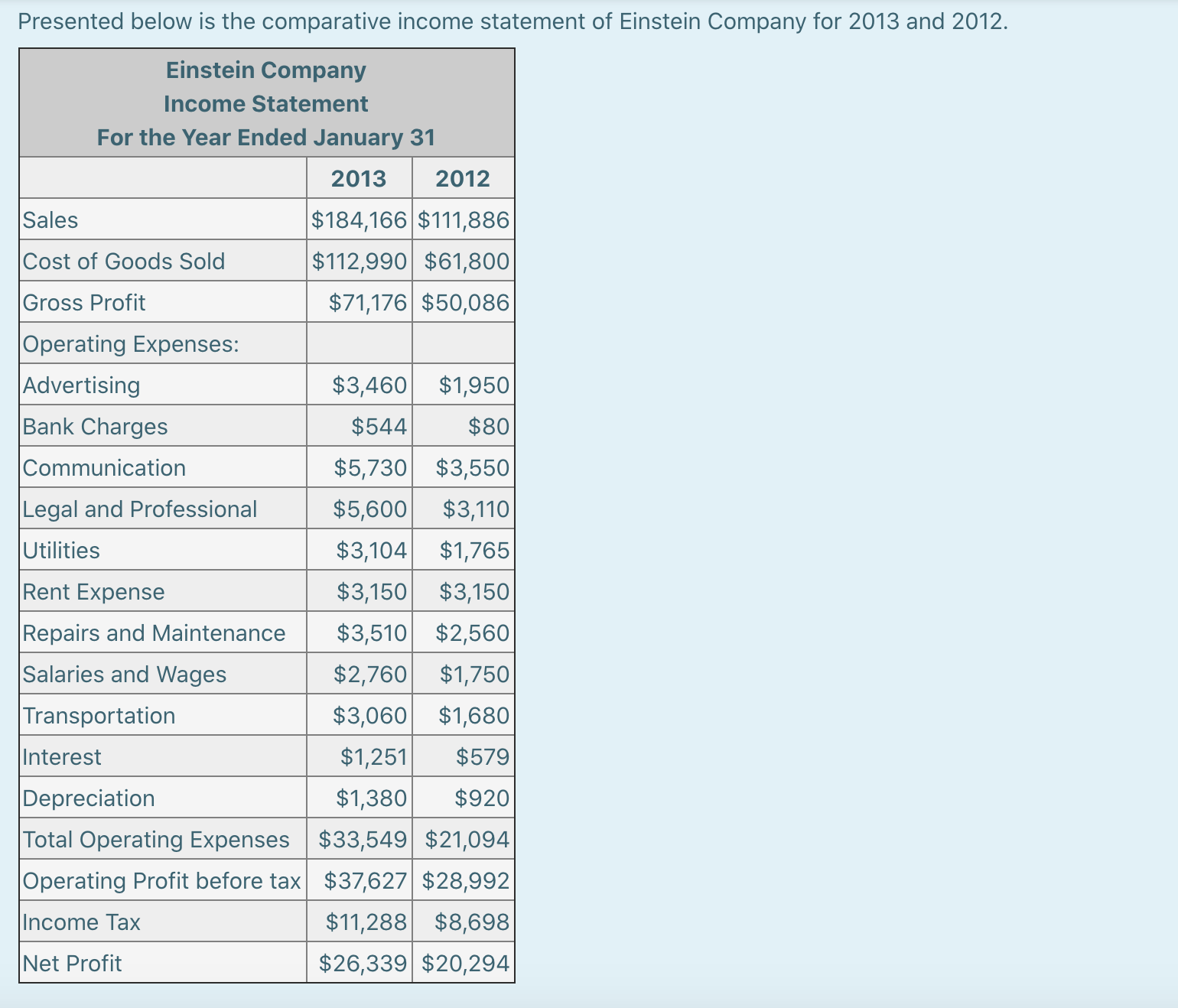 Solved Presented below is the comparative income statement | Chegg.com