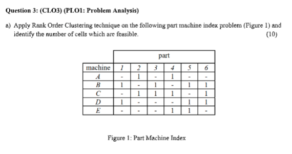 Solved Question 3: (CLO3) (PLO1: Problem Analysis) a) Apply | Chegg.com