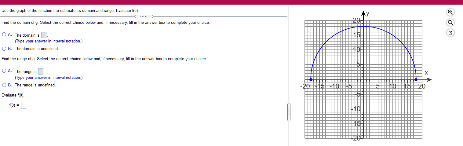 Solved Use the graph of the function fto estimate its domain | Chegg.com