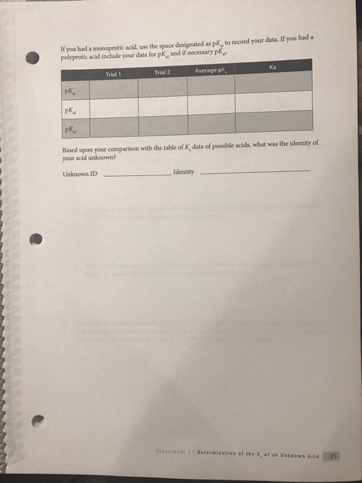 Solved EXPERIMENT 5: DETERMINATION OF THE K, OF AN UNKNOWN | Chegg.com
