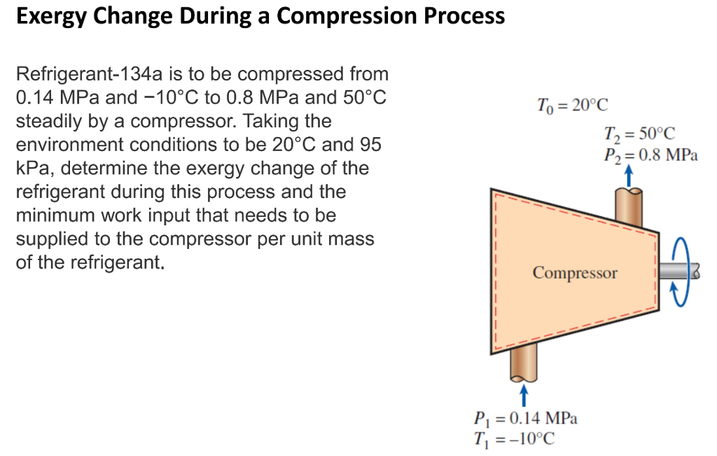 Solved Exergy Change During a Compression Process | Chegg.com