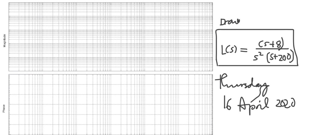 Solved Draw Magntude | LCS) = s? (s+200)) LCS) = [5+8)) | Chegg.com