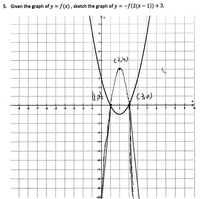 Solved 5. Given the graph of y = f(x), sketch the graph of y | Chegg.com