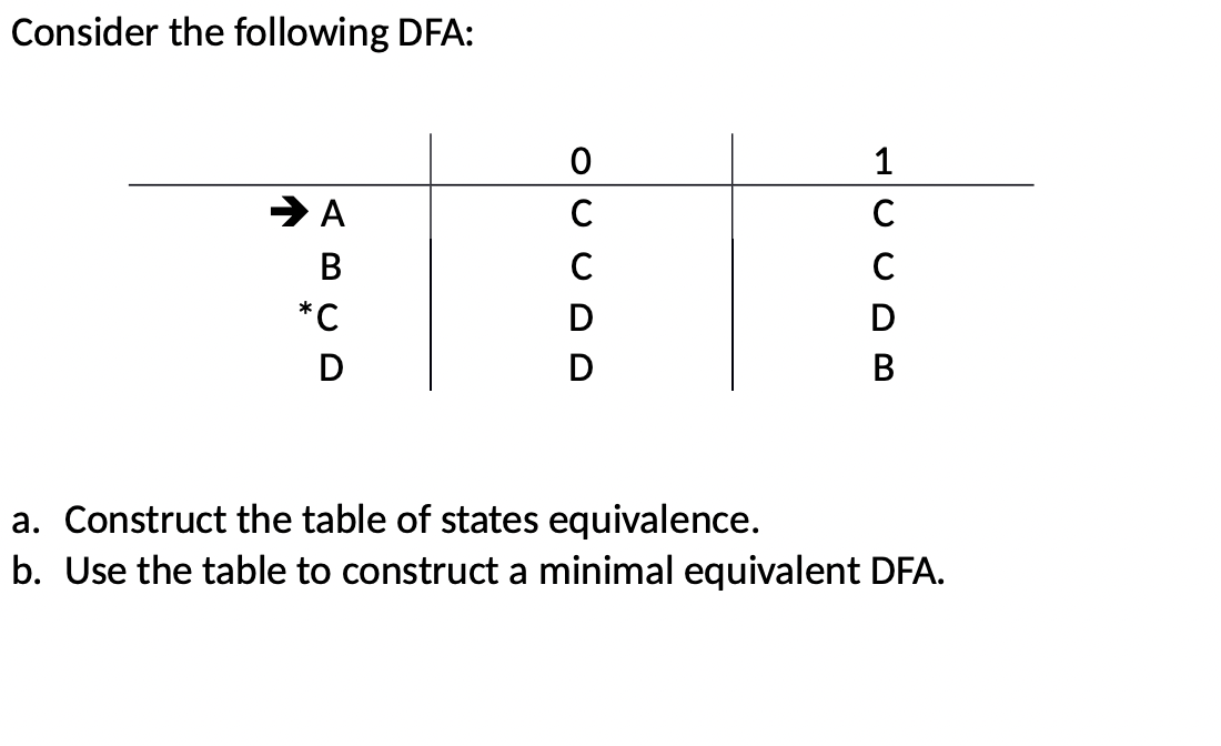 Solved Consider the following DFA: a. Construct the table of | Chegg.com