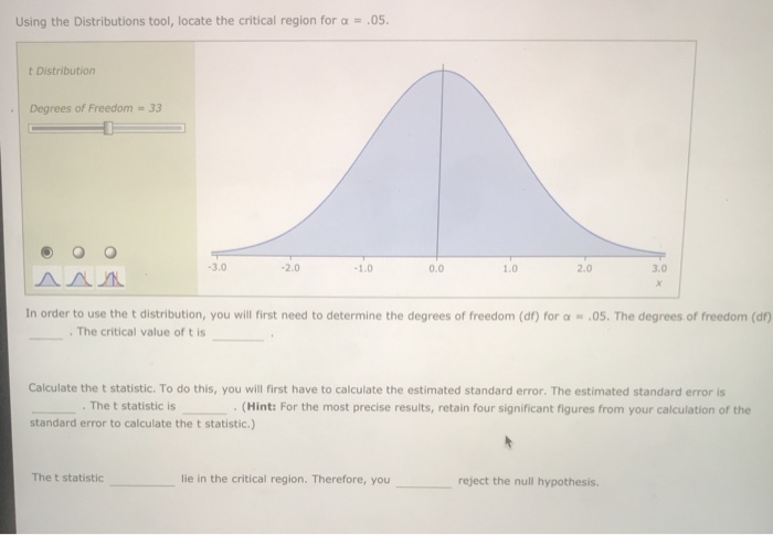 Solved Using the Distributions tool, locate the critical | Chegg.com