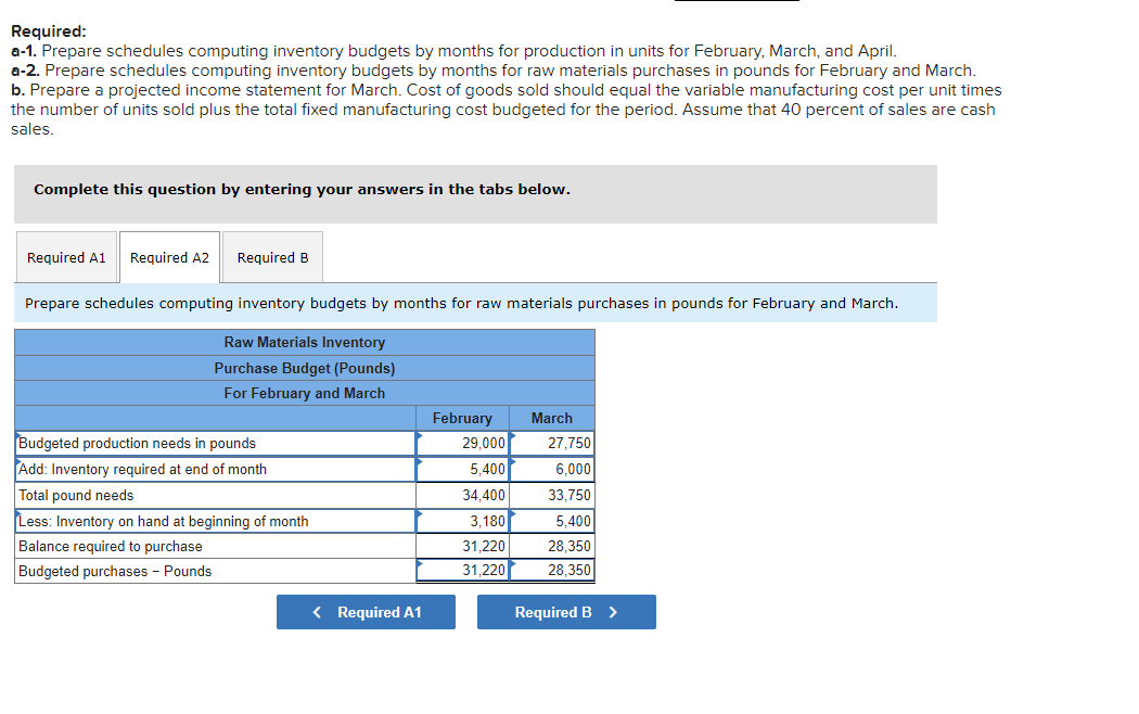Solved Lane Products manufactures a popular kitchen utensil. | Chegg.com
