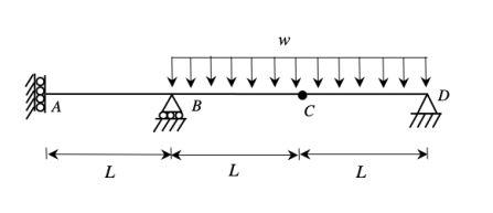 Solved The structure shown has a sliding support at A and a | Chegg.com
