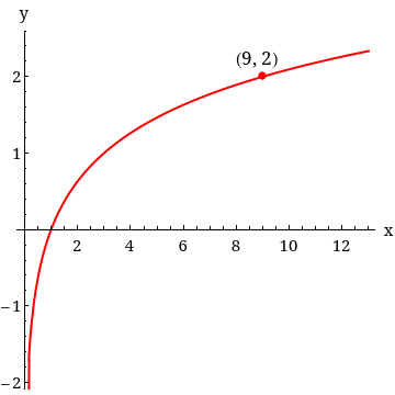 Solved * If $400 is invested at an interest rate of 4.5% per | Chegg.com