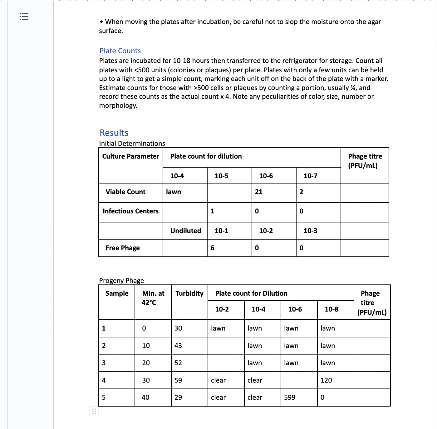 Solved Given the data above, calculate plate count for | Chegg.com