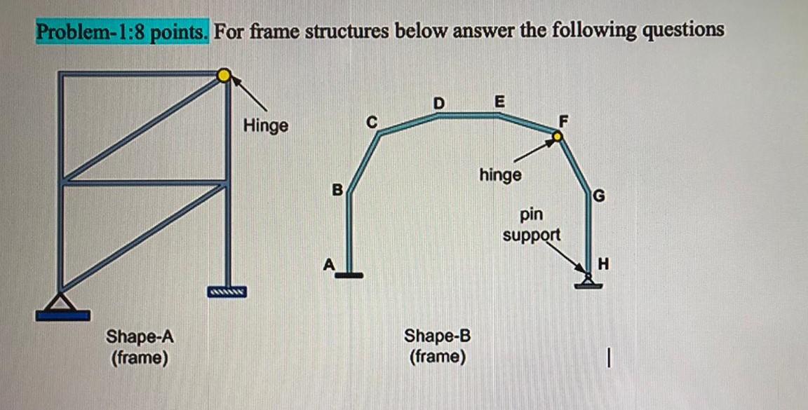 Solved Problem-1:8 points. For frame structures below answer | Chegg.com