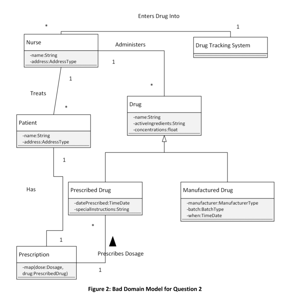 Solved A drug-tracking system in a hospital tracks the drugs | Chegg.com
