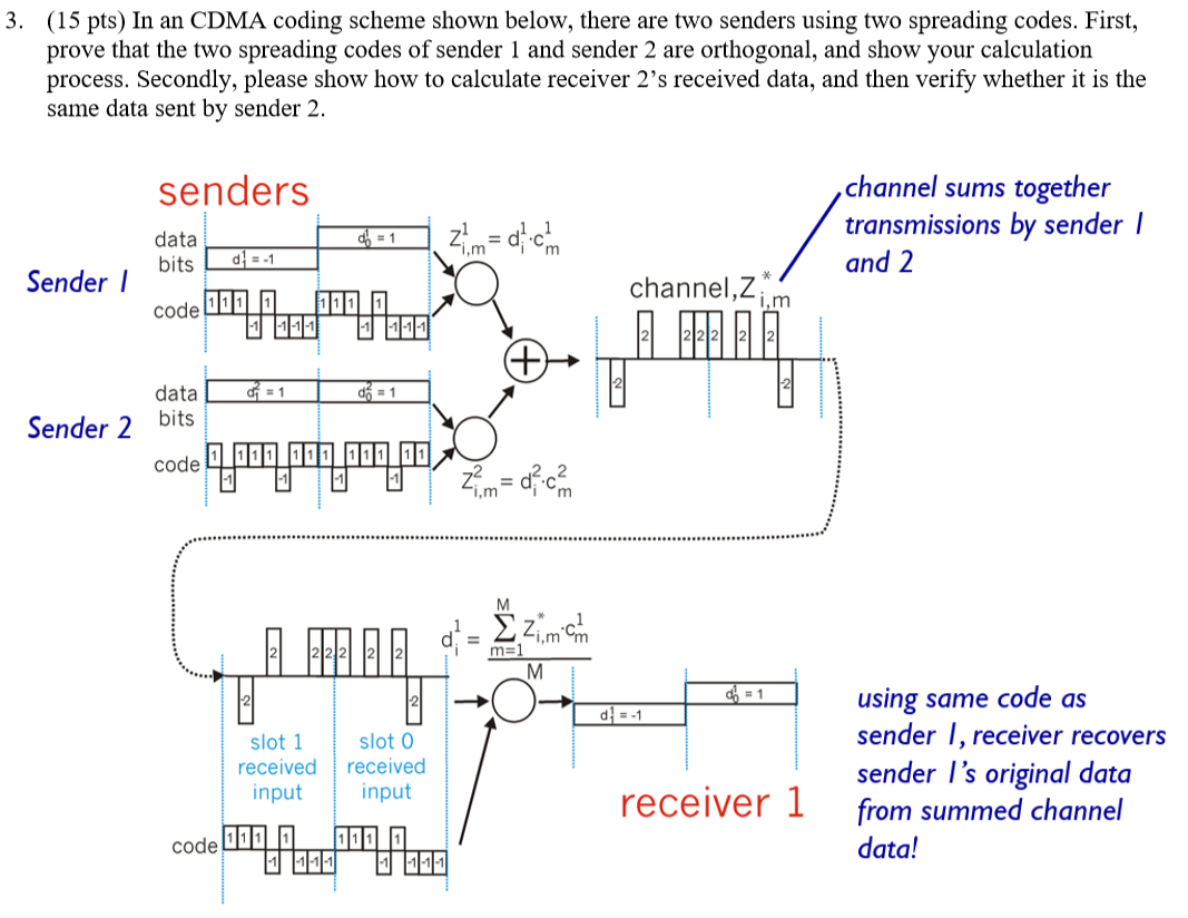 3. (15 pts) In an CDMA coding scheme shown below, | Chegg.com
