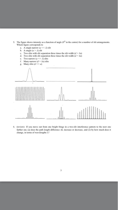 Solved The figure shows intensity as a function of angle (0 | Chegg.com