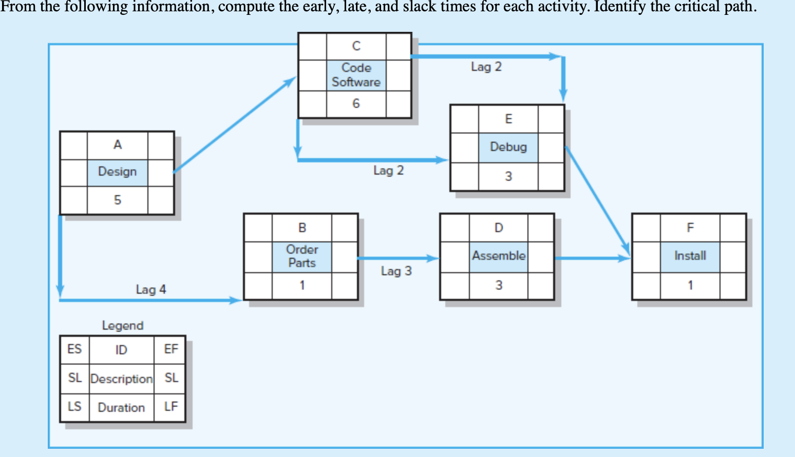 Solved From the following information, compute the early, | Chegg.com