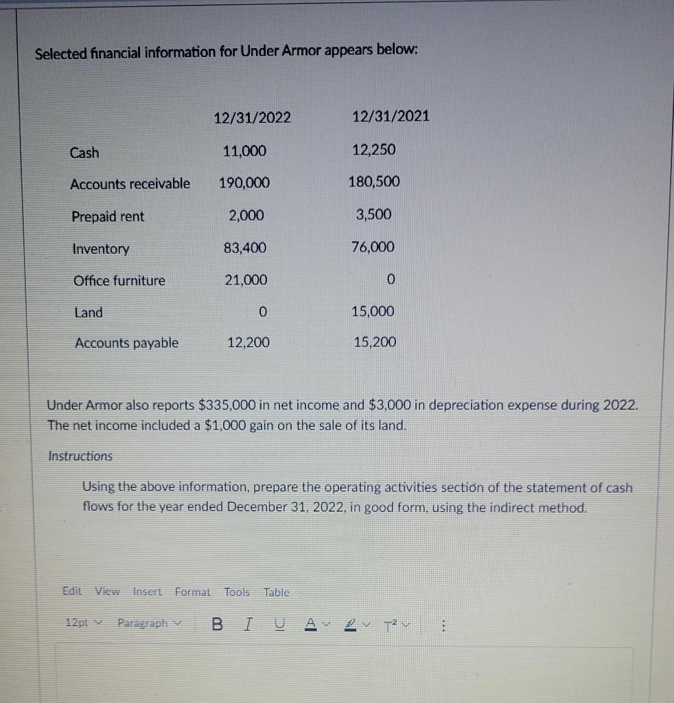 Solved Selected financial information for Under Armor | Chegg.com