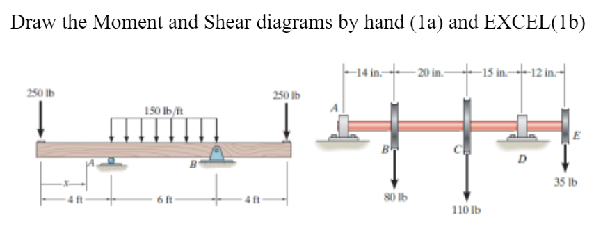 Solved Most Important part is the hand written diagrams for | Chegg.com