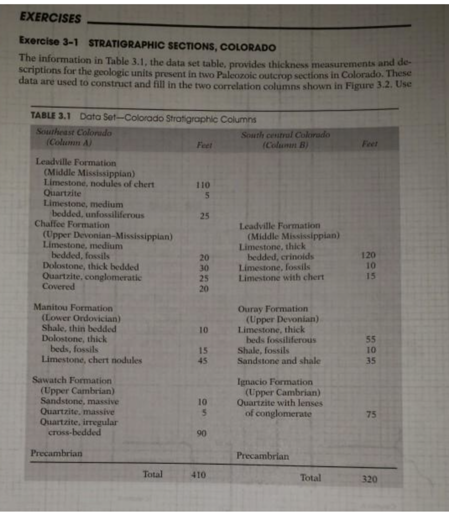 Solved Exercise 3-1 STRATIGRAPHIC SECTIONS, COLORADO The | Chegg.com