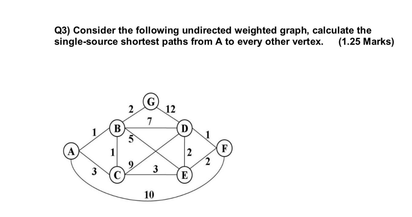 Solved Q3) Consider the following undirected weighted graph, | Chegg.com