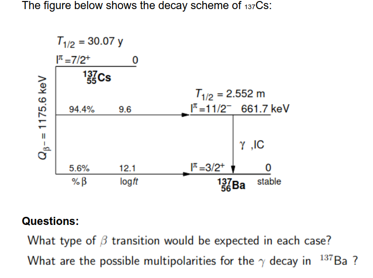 Solved The figure below shows the decay scheme of 137Cs : | Chegg.com