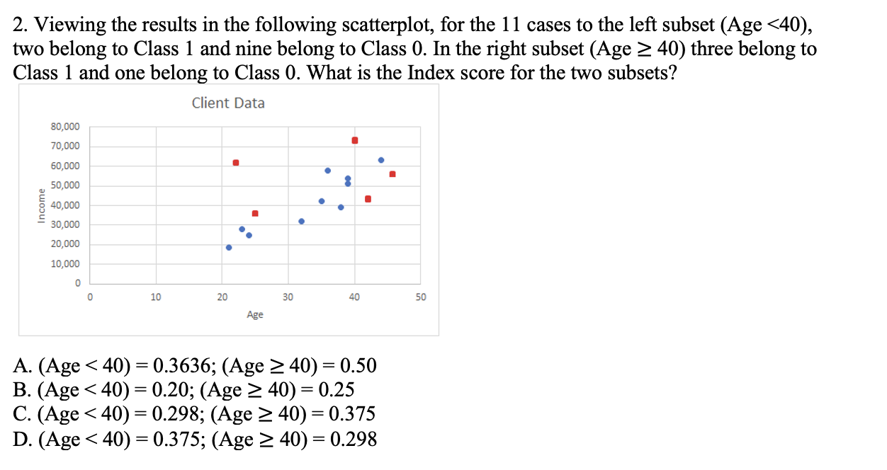 Solved 2. Viewing the results in the following scatterplot, | Chegg.com