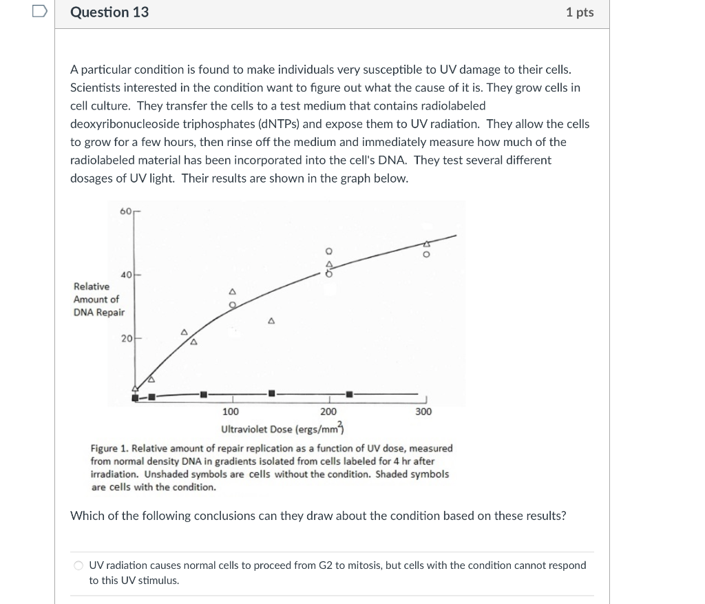 Solved Question 13 1 pts A particular condition is found to | Chegg.com