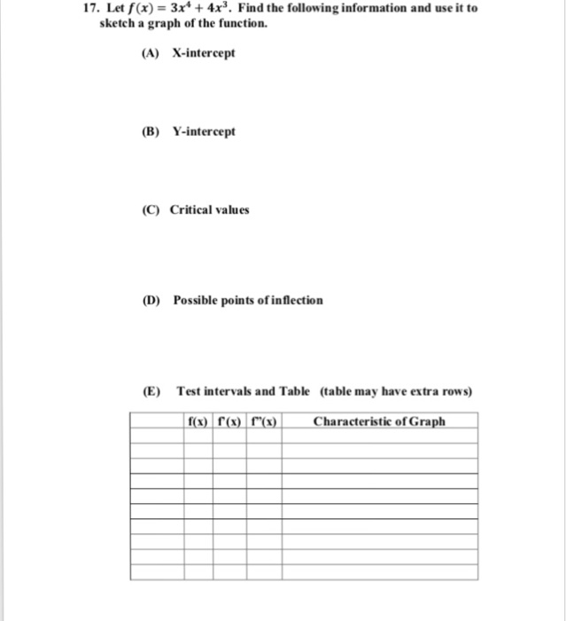 Solved 17. Let f(x) = 3x4 + 4x3. Find the following | Chegg.com