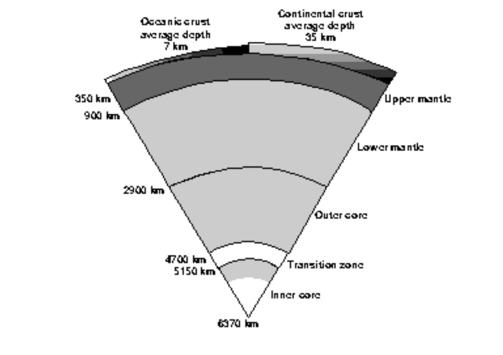 What Is The Average Thickness Of Earth S Continental Crust - The Earth Images Revimage.Org