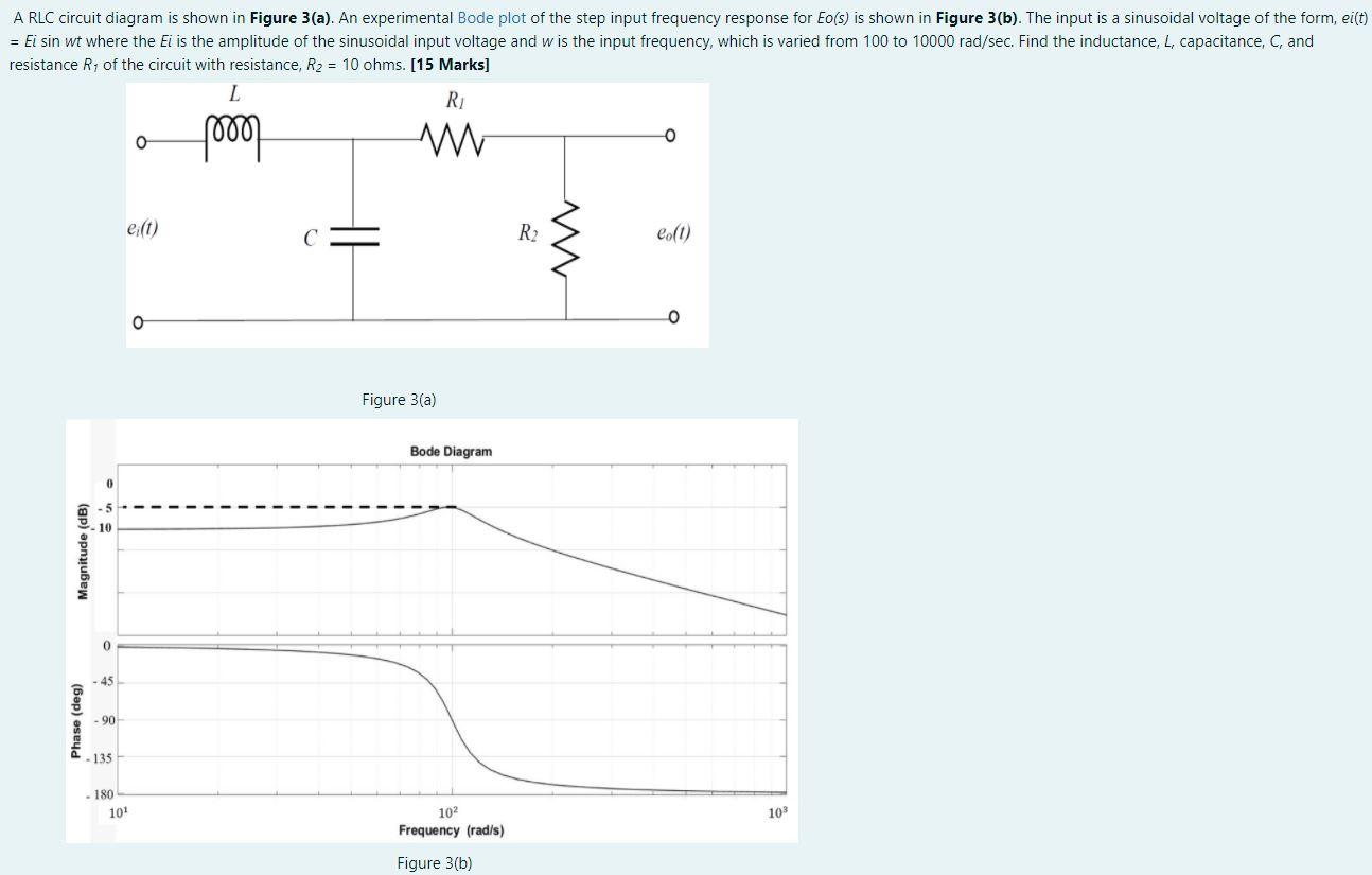 Solved A RLC circuit diagram is shown in Figure 3(a). An | Chegg.com