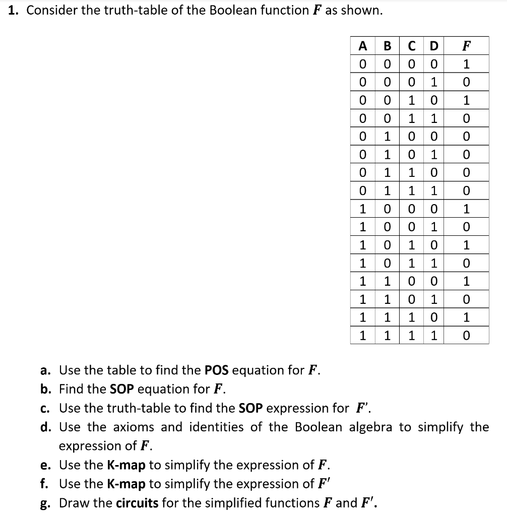 Solved 1. Consider the truth-table of the Boolean function F | Chegg.com