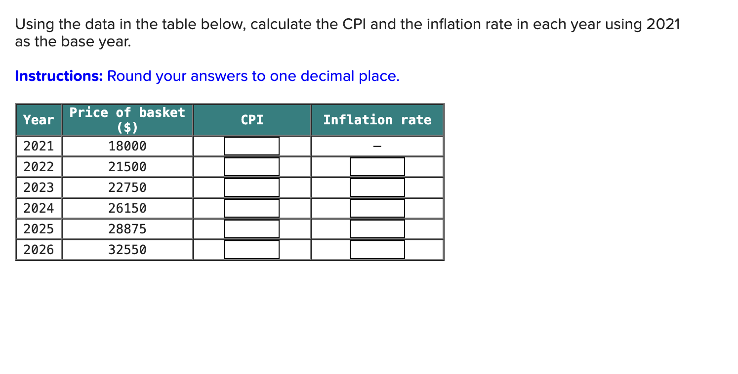 Solved Using the data in the table below, calculate the CPI | Chegg.com