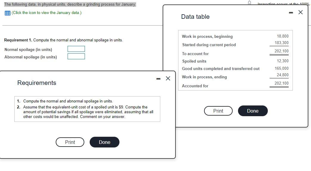 Solved (Click the icon to view the January data.) Data table | Chegg.com