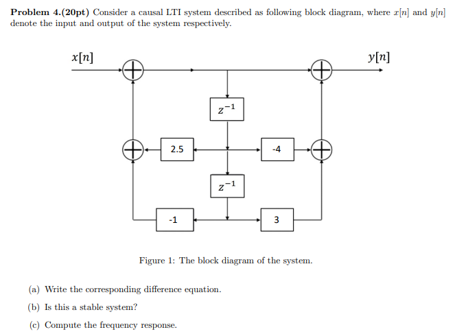 Solved Problem 4.(20pt) Consider a causal LTI system | Chegg.com
