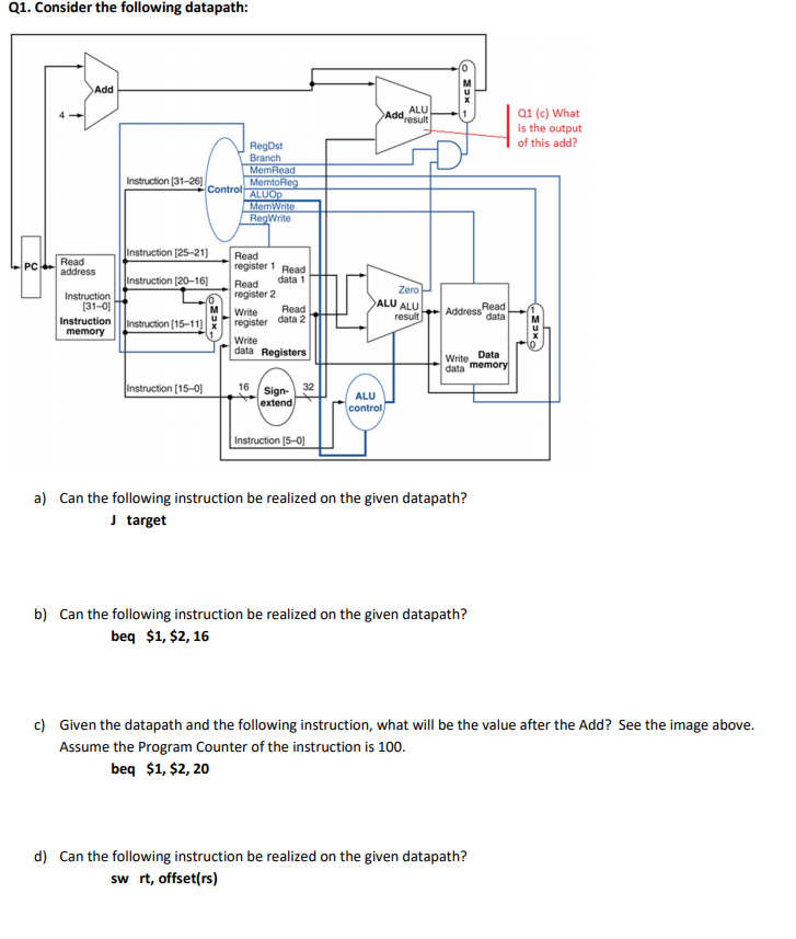 Q1. Consider the following datapath: Add (SJK) Add | Chegg.com