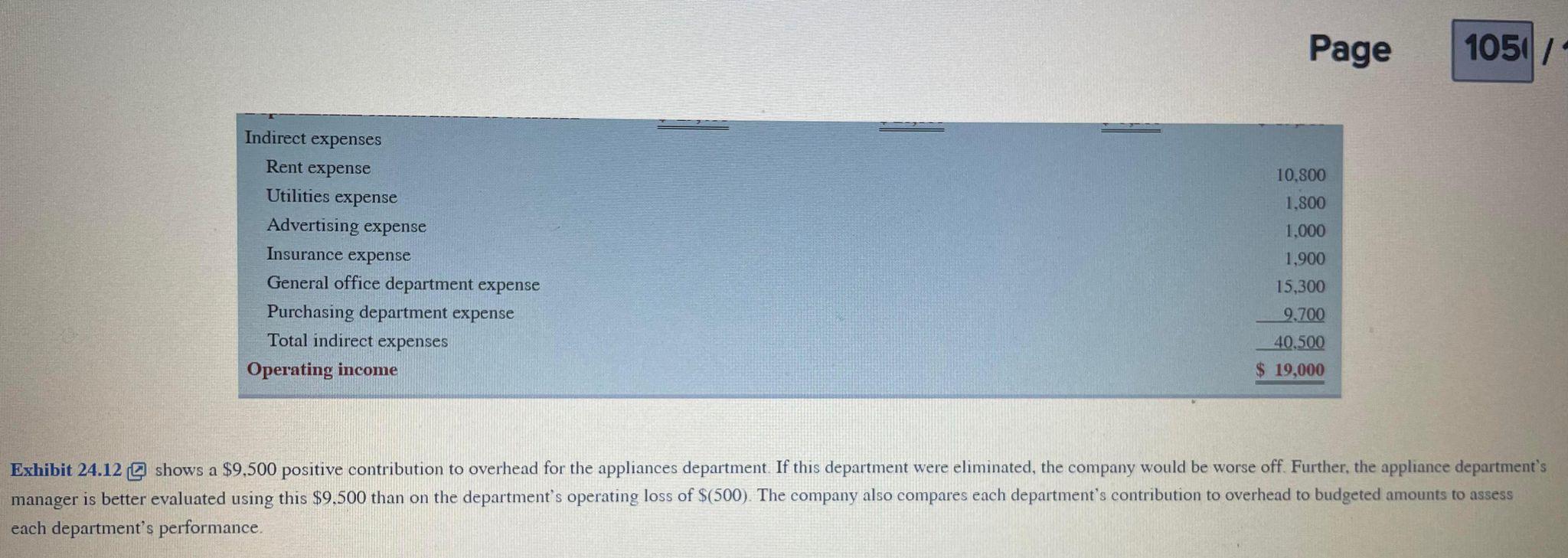 Solved ution to Overhead A-1 HARDWARE Income Statement | Chegg.com