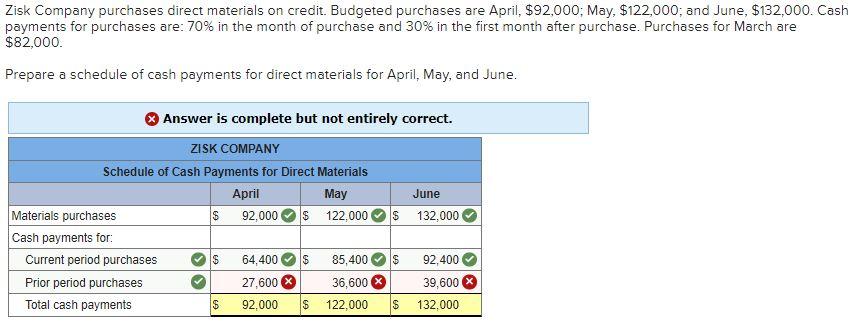 Solved Zisk Company purchases direct materials on credit. | Chegg.com
