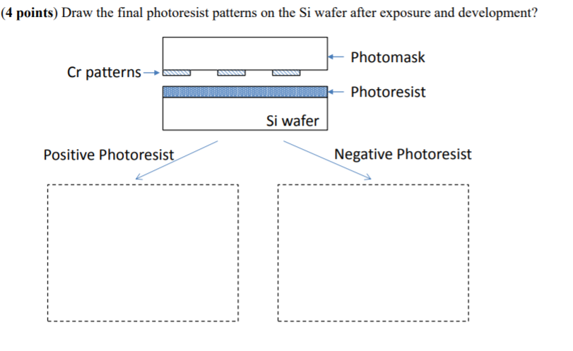 Solved (4 points) Draw the final photoresist patterns on the | Chegg.com